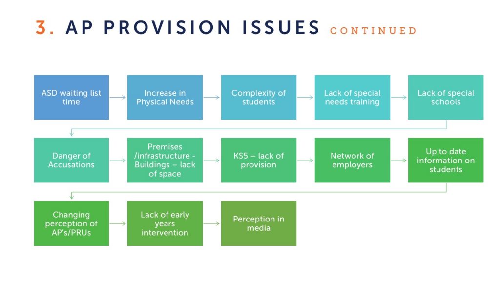 [PART 1 of 3] Next Steps for Alternative Provisions in England ...